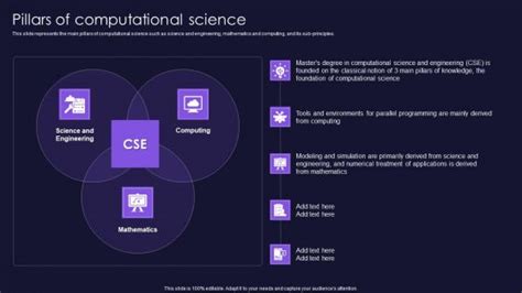Advance Computer Science Powerpoint Templates Slides And Graphics