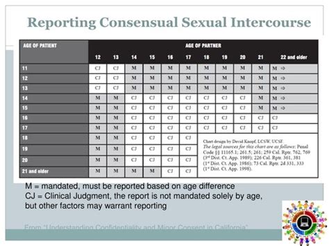 Legal And Ethical Final Exam Practice Questions Flashcards Quizlet Legal And Ethical Final Exam Practice Questions Flashcards Quizlet