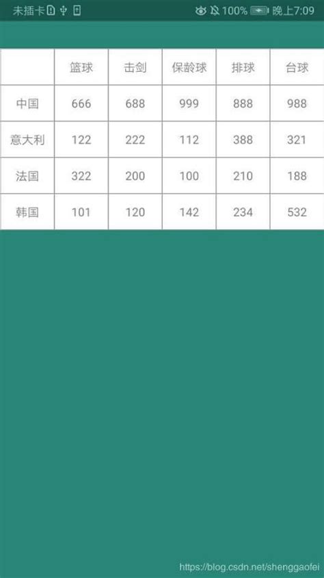 Android Gridview行分割线android使用gridview实现表格分割线效果 Csdn博客