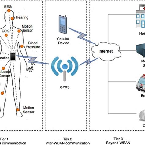 Classification Of Routing Protocols Based On Different Cryptosystems