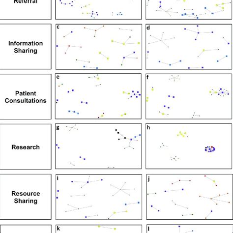 Network Diagram For All Collaborative Activities Network Diagram