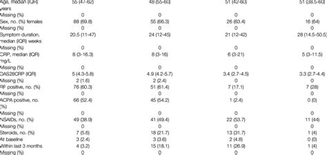 Baseline Characteristics Of Serum And Urine Metabolomics Analysis Of Ra Download Scientific