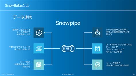 最近話題のsnowflakeデータクラウドって何が凄いの？