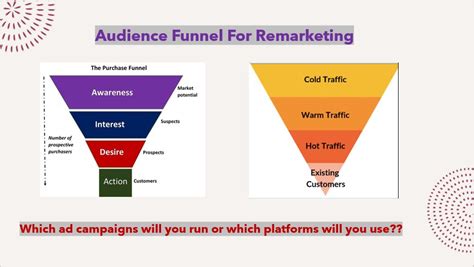 Sajedul Islam On Linkedin Datadrivenmarketing Dataanlytics