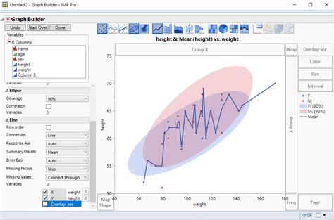 Solved Graph Line Of Fit For All Values And Ellipse By Group Jmp User Community
