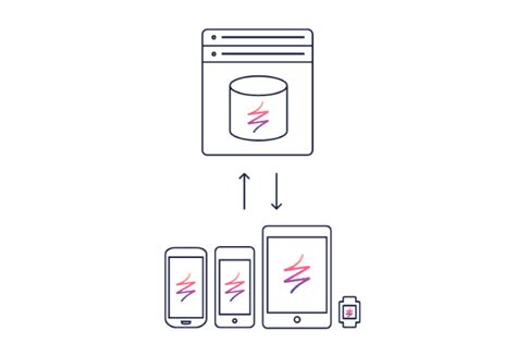 Realm Mobile Database Tutorial How To Build Better Apps Faster Assist Software