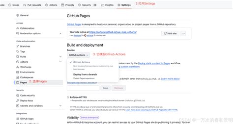 Vuereact项目部署到githubgithub部署vue项目 Csdn博客