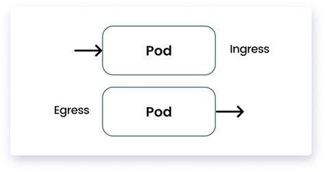 Implementing Kubernetes Network Policies With Calico