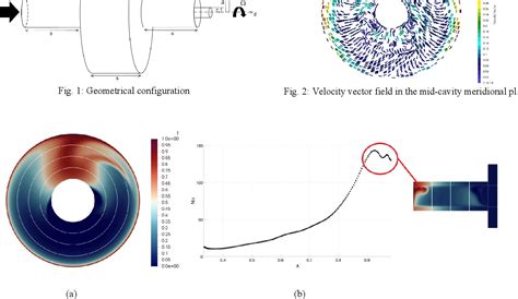 Figure 1 From Simulations Of Low Mach Number Flows And Heat Transfer In