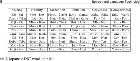 table 2 from estimation of speech intelligibility using perceptual