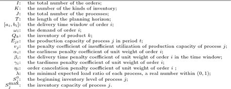 Table 1 From A Hybrid Particle Swarm Optimization And Tabu Search