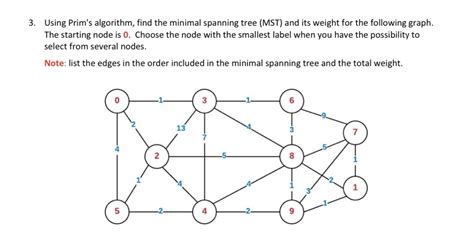 solved using prim s algorithm find the minimal spanning