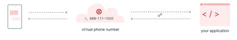 Send Sms Messages In C And Net Using Twilio Learn With Sundar