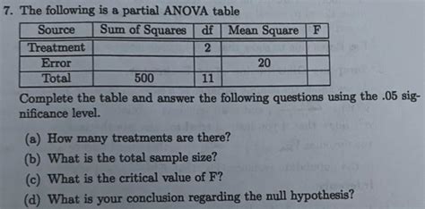 solved 7 the following is a partial anova table complete