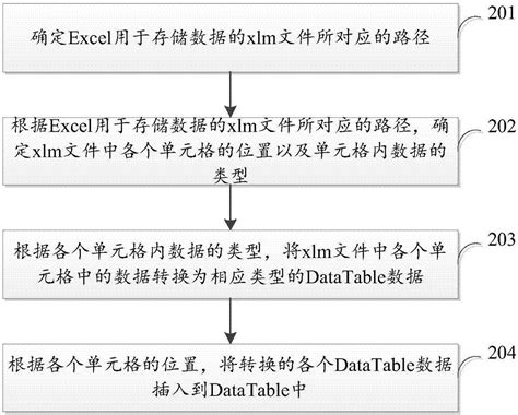 一种excel数据的导入导出方法及装置与流程2