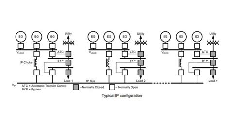 Schweitzer Engineering Laboratories Sel On Linkedin Powersystem Missioncritical Microgrid