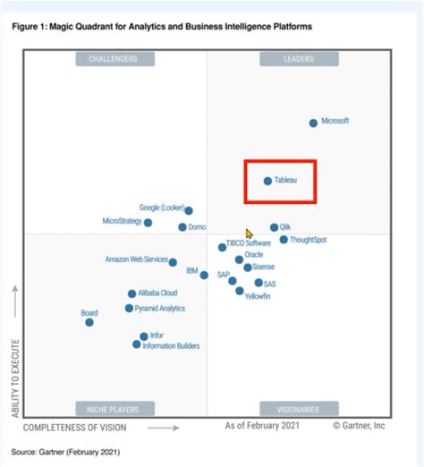 마케터의 데이터 시각화 태블로 Tableau Public 설치하기 엑셀 Csv 파일 연결하는 방법 네이버 블로그