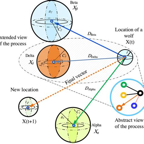 3 An Example Of Graph Coloring Problem Download Scientific Diagram