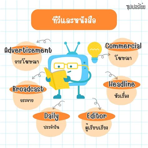 แจกศัพท์อังกฤษ ท่องจำวันละนิด แกลเลอรีที่โพสต์โดย ซุปเปอร์โย๋ย Lemon8