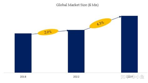 预计2029年全球橡胶轮胎式翻斗车市场规模将达到55亿美元 知乎