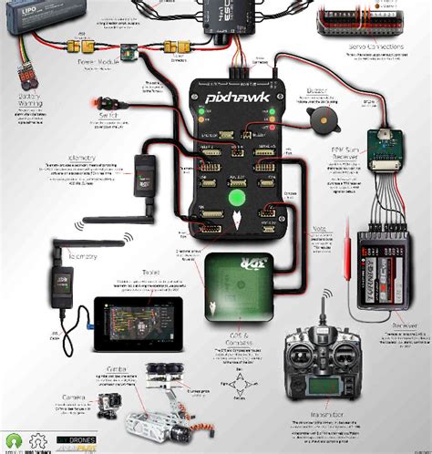 Drone Unable To Lift Copter 36 Ardupilot Discourse
