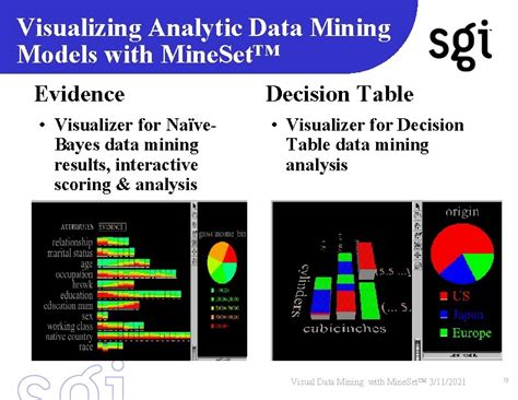 Tm Visual Data Mining With Mine Set Mine