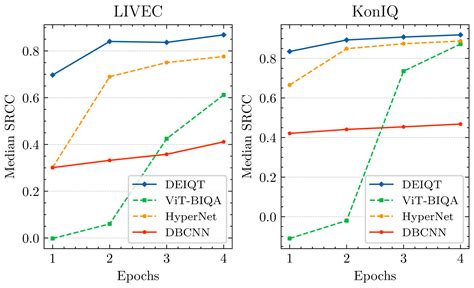 230404952 Data Efficient Image Quality Assessment With Attention