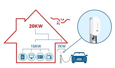 What Is Dynamic Load Balancing For Ev Charging En Plus