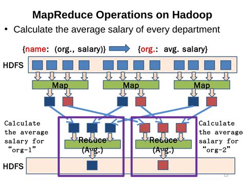Hadoop Distributed File System Hdfs Ysmart Merged Patch Hive