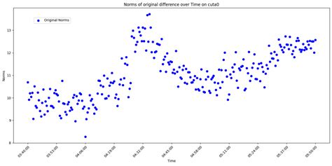 Error Characteristic Analysis And Filtering Algorithm For Gnss Time Series Data
