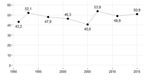 R Values Over Plot One Decimal Place A Comma Instead Of A Dot