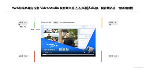 Web前端js如何控制 Videoaudio 视音频声道左右声道多声道、视音频轨道、音频流数据gainnode Csdn博客
