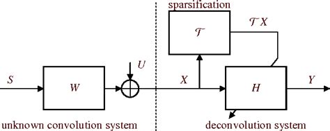 Figure 1 From Quasi Maximum Likelihood Blind Deconvolution Of Images Using Optimal Sparse
