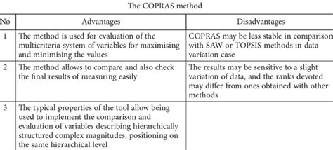 Advantages And Disadvantages Of The Copras Decision Making Method Download Scientific Diagram