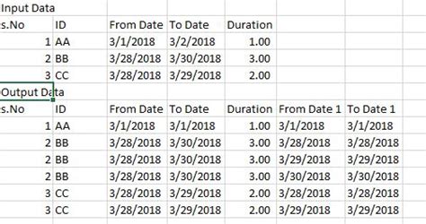 Excel Split The Date And Rows Based On The Duration Stack Overflow