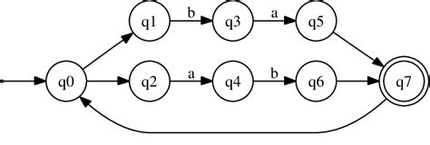4 A Non Deterministic Fsm With ε Transitions Download Scientific