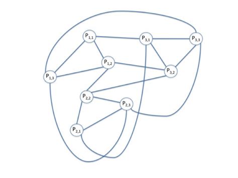 How To Improve First Party Bank Fraud Detection W Graph Dbs