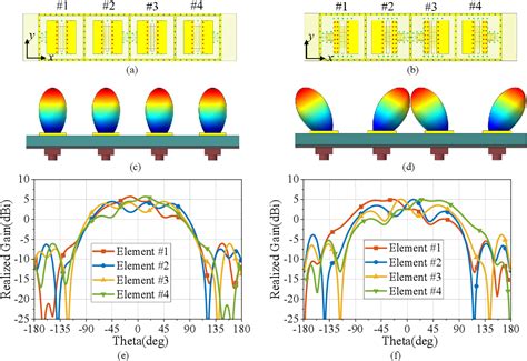 Figure 4 From A Linear Wide Angle Scanning Phased Array Antenna Using