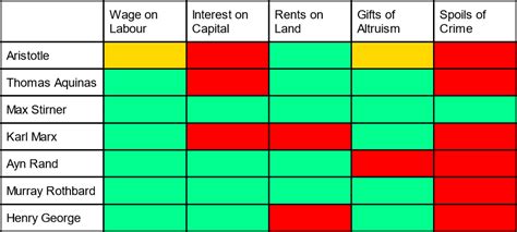 Different Philosophers Opinions On Different Sources Of Income 20 R