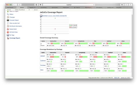 Comprehensive Guide To Gitlab Jenkins Setup Sandeep Joshi