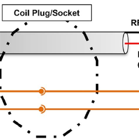 Examples Of Ground Loops Download Scientific Diagram
