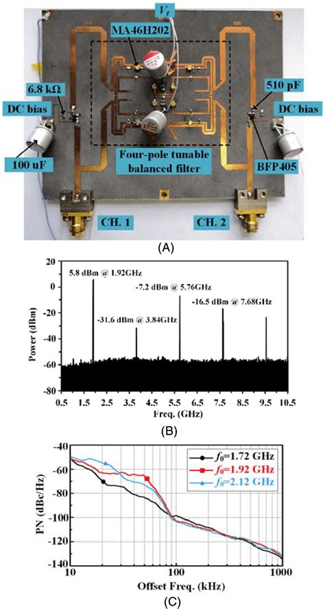 A The Photograph Of The Proposed Differential Vco B Output Download Scientific Diagram