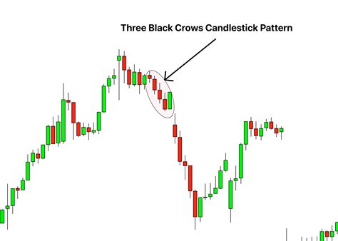Three Black Crows Candlestick Pattern Pdf Guide Trading Pdf