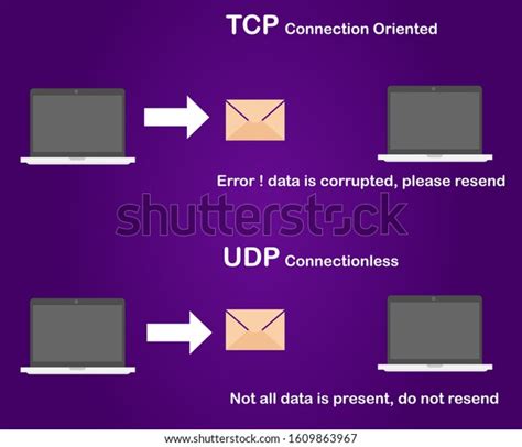Tcp Udp Comparison Concept Vector Illustration Vetor Stock Livre De