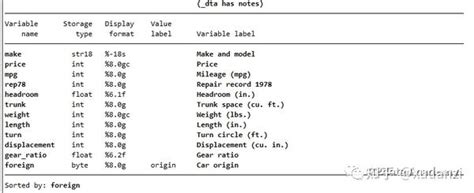 学长教你论文写作（7）：描述性统计 知乎