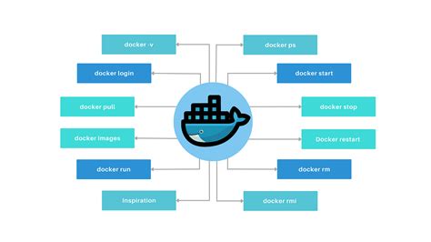 Getting Started With Docker Installation On Windows 1011 By Jainesh