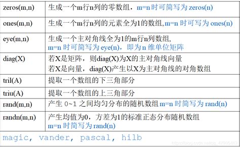 matlab：matlab基础教程 第三章 数组和向量 创建一个新的向量vecr 使其为vec的转置 csdn博客
