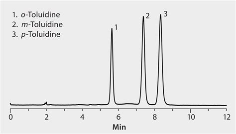 Hplc Analysis Of Toluidine Isomers On Ascentis® Si Hexane 2 Propanol Application For Hplc