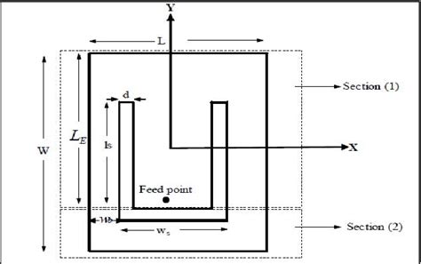 Figure 1 From Double U Slot Rectangular Patch Antenna For Multiband Applications Semantic Scholar
