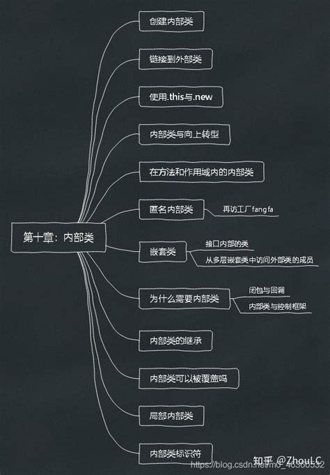 【java编程思想读书笔记】第十章：内部类匿名类 知乎